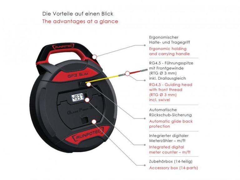 GF3 Slim cable pulling tool incl. digital metre counter, fibreglass rod ...