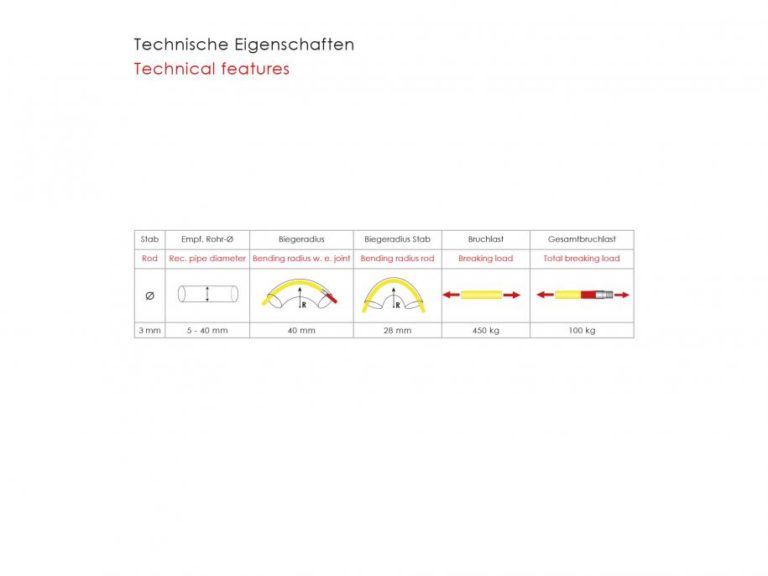 GF3 Slim cable pulling tool incl. digital metre counter, fibreglass rod ...